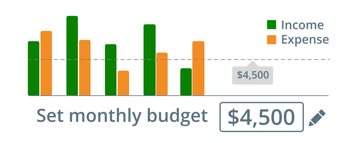 Budget Planner | Empower