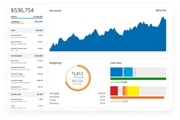 Empower Personal Wealth | Empower