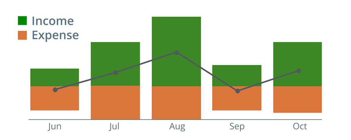 Budget & Cash Flow Planner | Empower