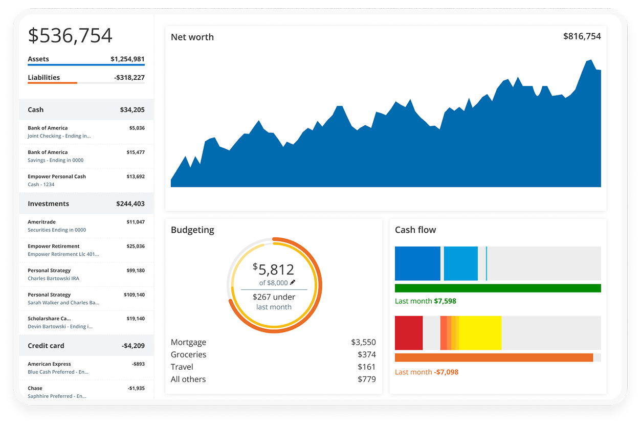 Financial Tools | Empower