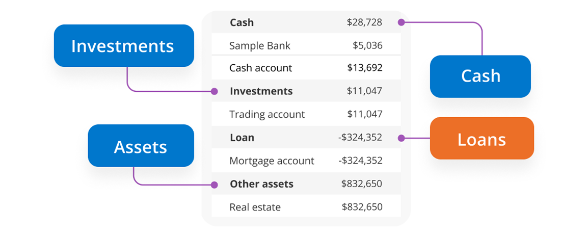 Net Worth Calculator | Empower