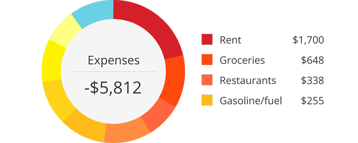 Budget & Cash Flow Planner | Empower