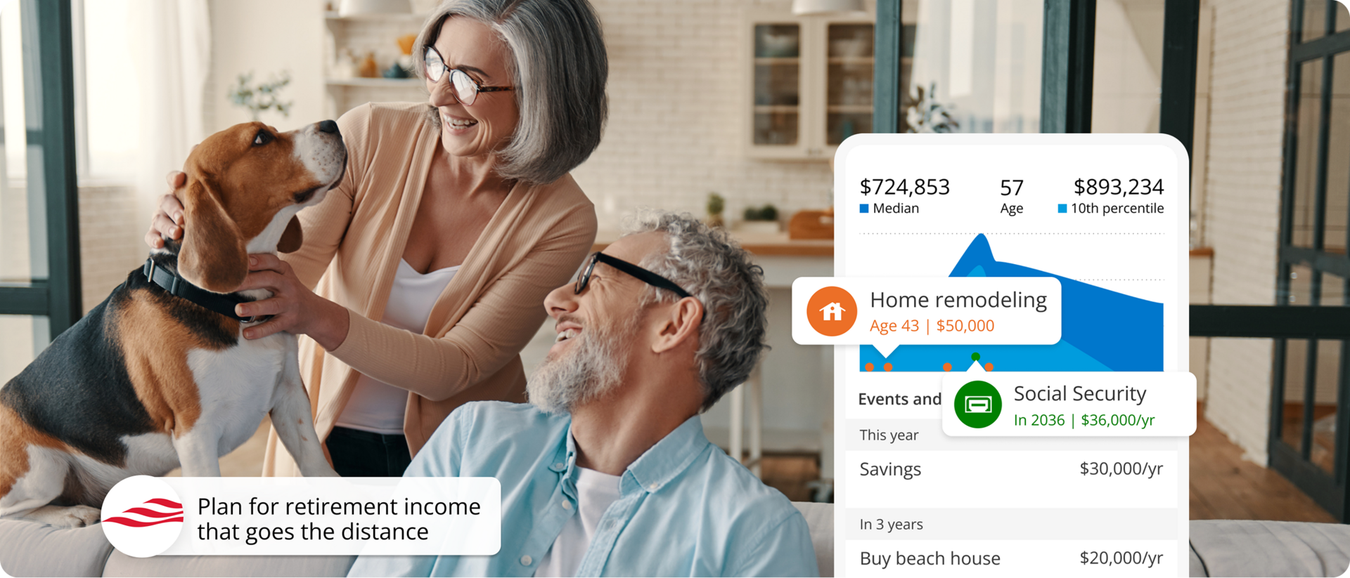 Individual Retirement Accounts (IRAs) | Empower